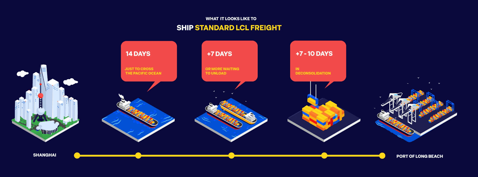 Cargo Loading: Challenges & Tips for Ecommerce