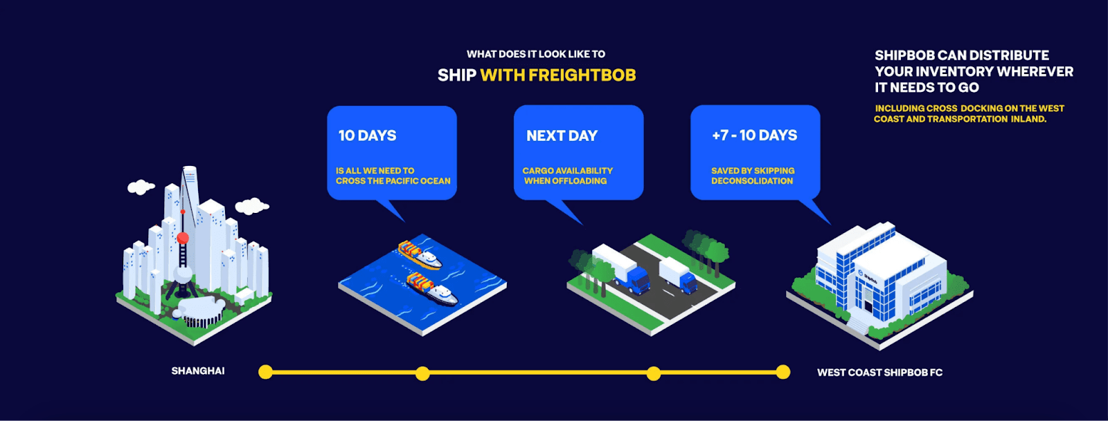Cargo Loading: Challenges & Tips for Ecommerce
