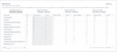 Minimum Order Quantity (MOQ) Meaning, Formula, & 6 Tips