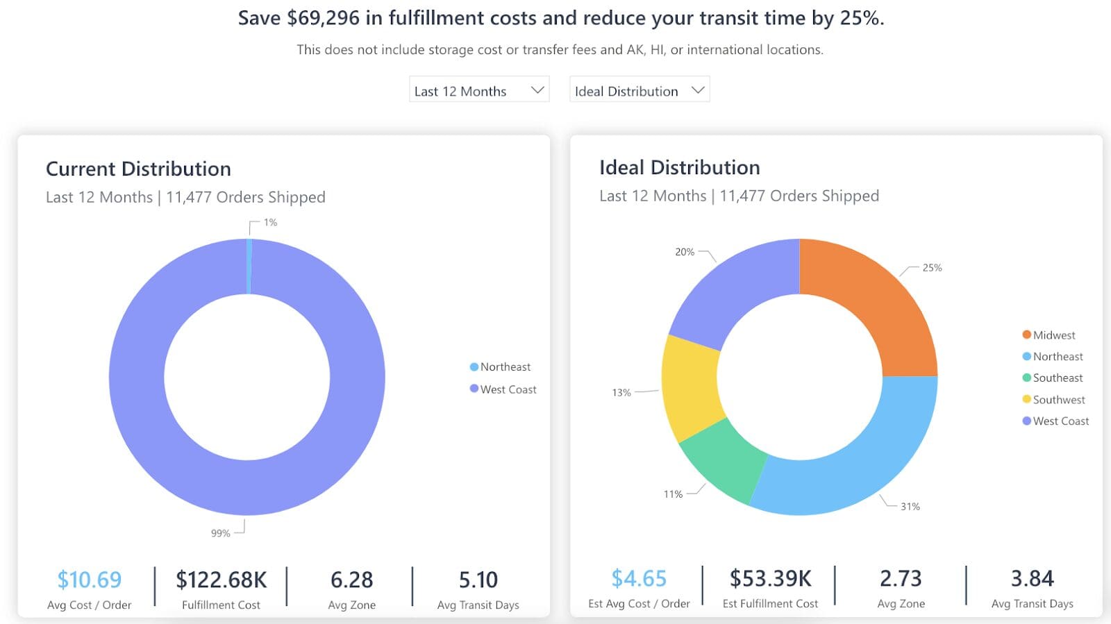 Minimum Order Quantity (MOQ) Meaning, Formula, & 6 Tips