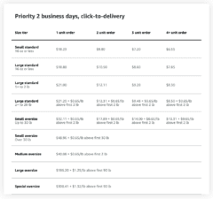 What is Amazon Multi-Channel Fulfillment? MCF & How It Works