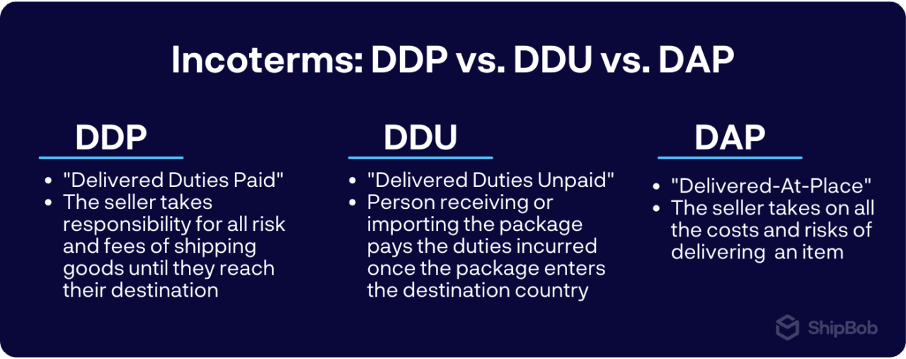 Delivered Duty Paid (DDP) Shipping Explained | ShipBob
