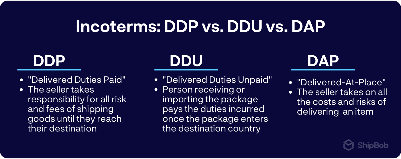 Delivered Duty Paid (DDP) Shipping Explained | ShipBob
