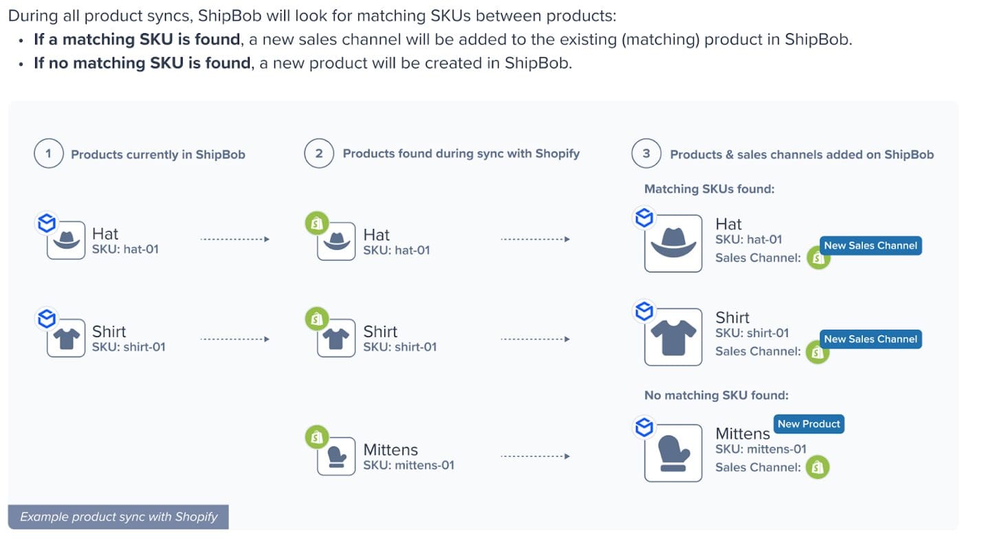 What is a Product Catalog & How to Build One With ShipBob