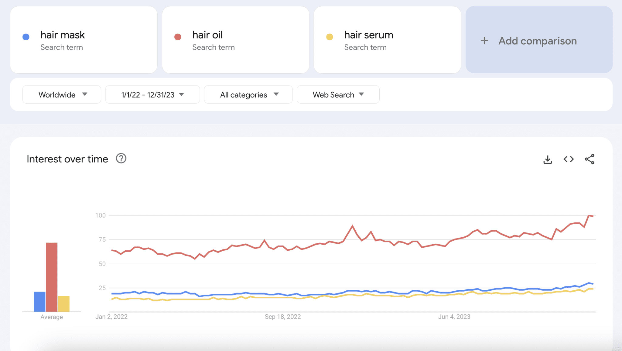 18 High-Demand Products to Sell in 2023, 2024, & Beyond