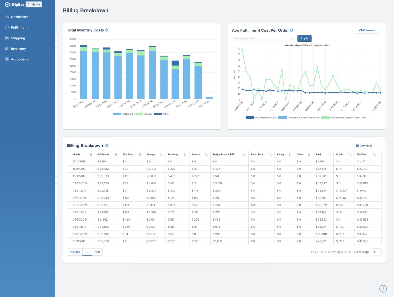 Supply Chain Audits: Ecommerce Guide & Examples
