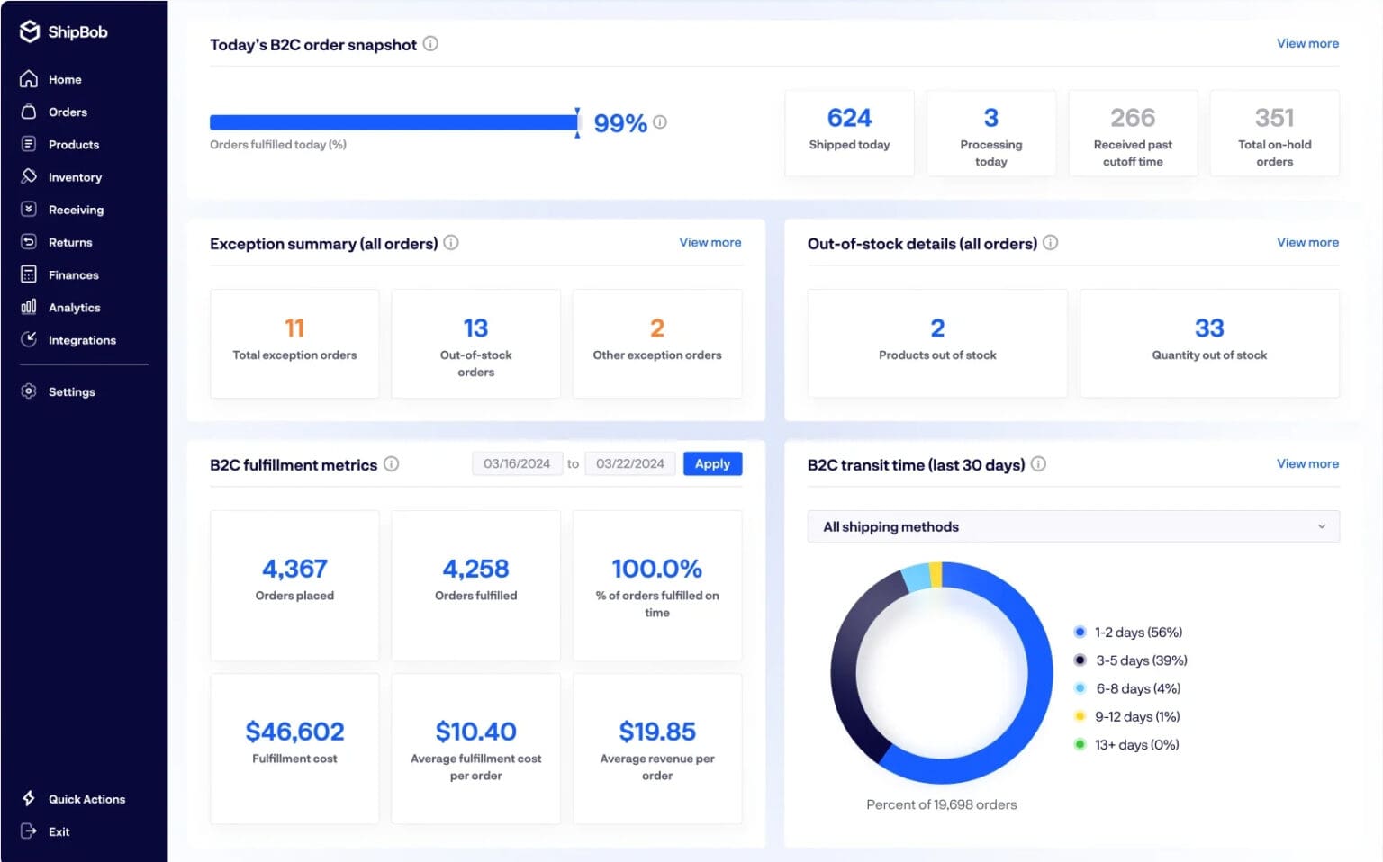 Lean Logistics: Streamlining Your Supply Chain For Efficiency And ...