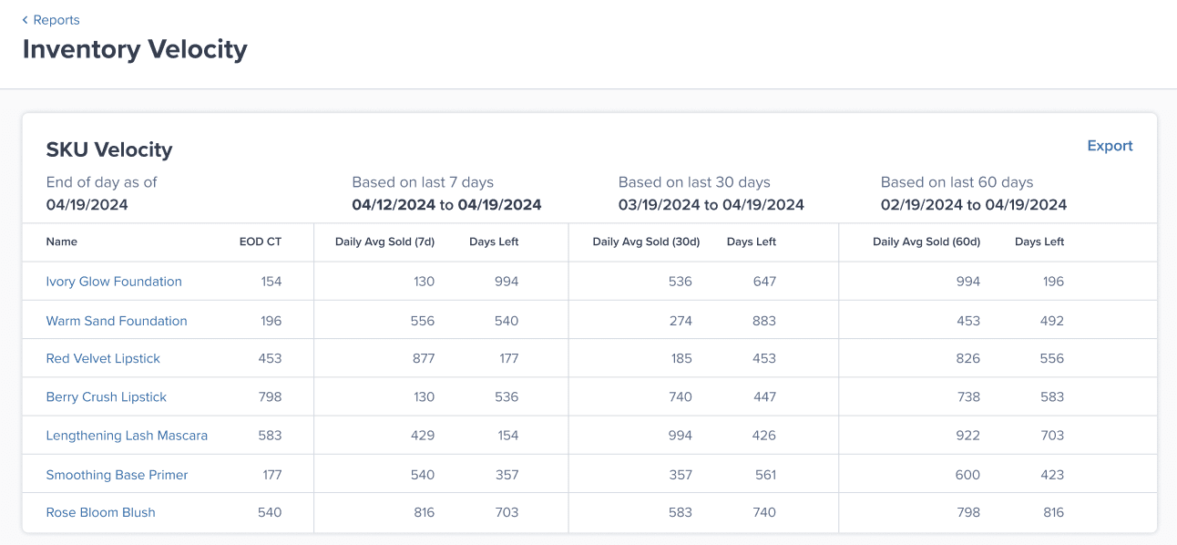 Reorder Point Guide: Formula + How to Calculate 3 ROPs