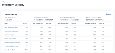 Work in Process (WIP) Inventory Guide + Formula to Calculate