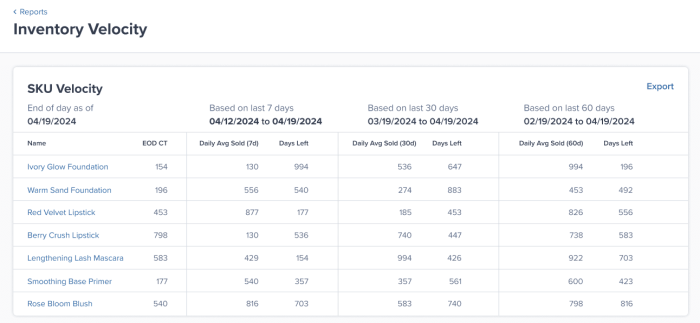 Work in Process (WIP) Inventory Guide + Formula to Calculate