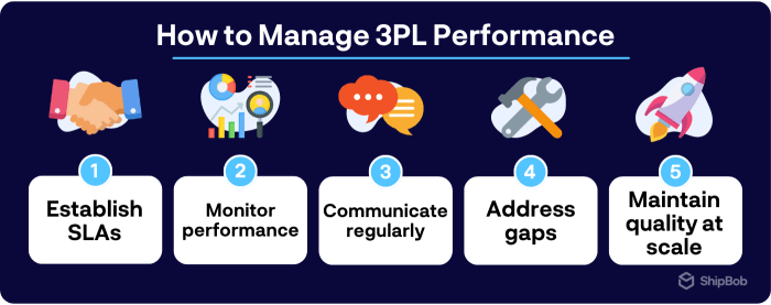 How to Track & Manage 3PL Performance: Metrics & Strategies
