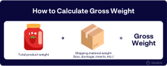 Understanding Net vs. Gross Weight: A Comprehensive Ecommerce Guide ...