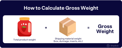 Net Weight vs. Gross Weight: What’s the Difference?