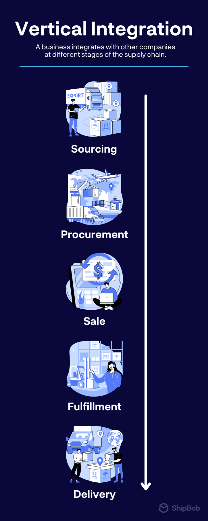 What is Supply Chain Integration? Benefits + 4 Strategies