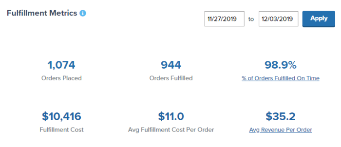 How to Manage Warehouse Reporting: Best Practices & KPIs