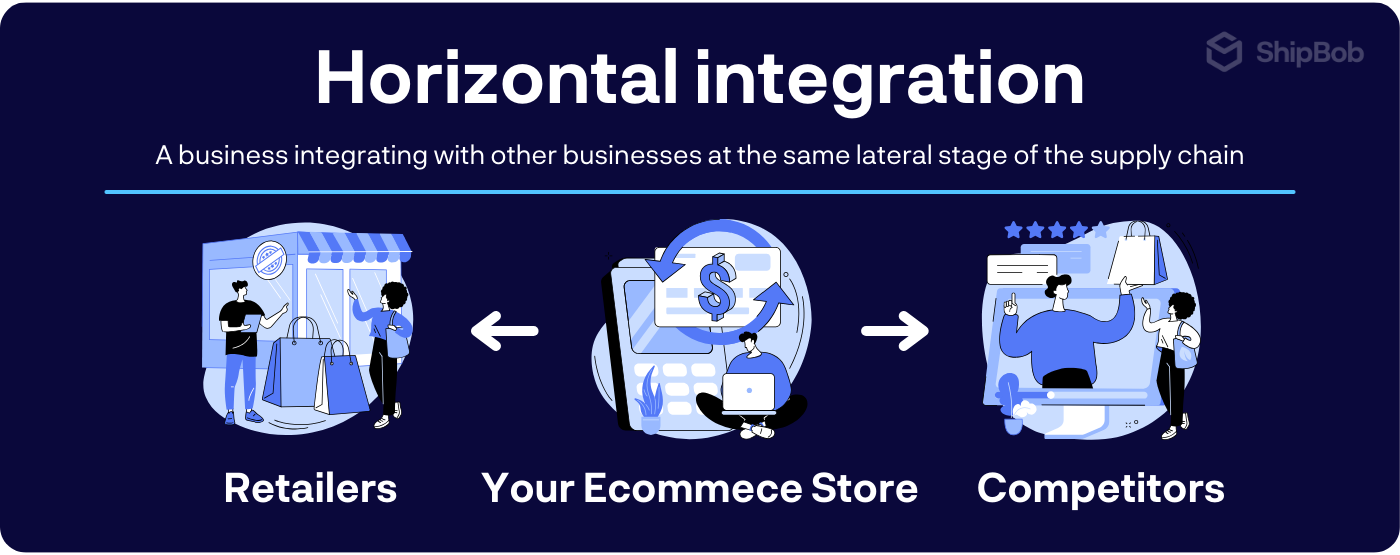 What is Supply Chain Integration? Benefits + 4 Strategies