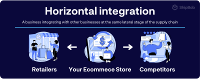 What is Supply Chain Integration? Benefits + 4 Strategies