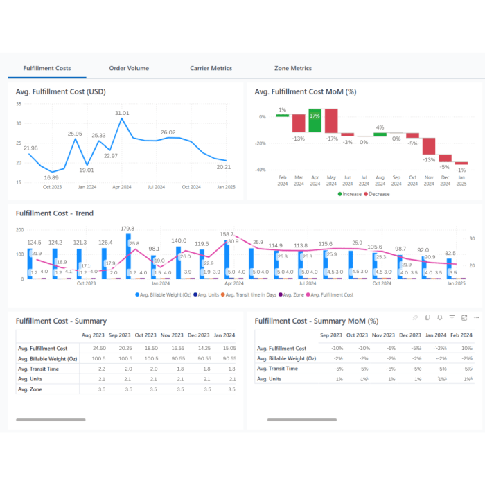 Reorder Point Guide: Formula + How to Calculate 3 ROPs