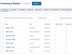 Product Sourcing Guide: Where and How To Source Products