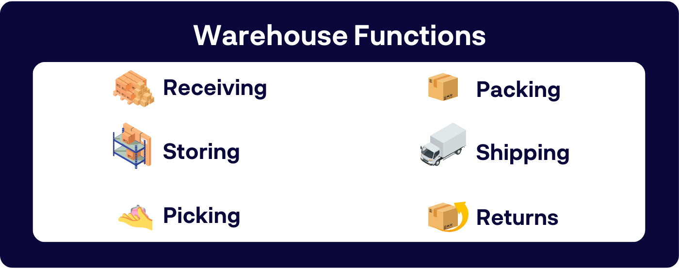 6 Core Warehouse Functions Explained: Full Guide + Examples