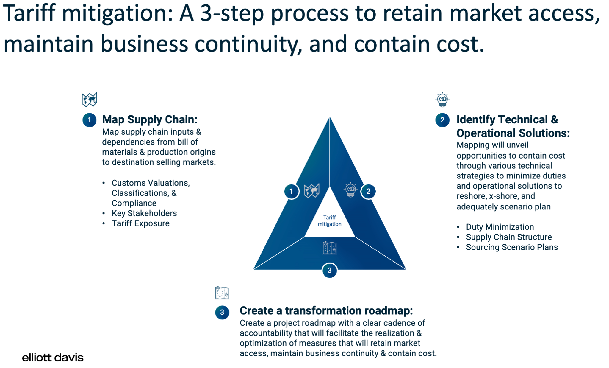 Tariff Stacking: Mapping Supply Chain Exposure to Recent Tariffs