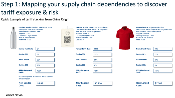 Tariff Stacking: Mapping Supply Chain Exposure to Recent Tariffs