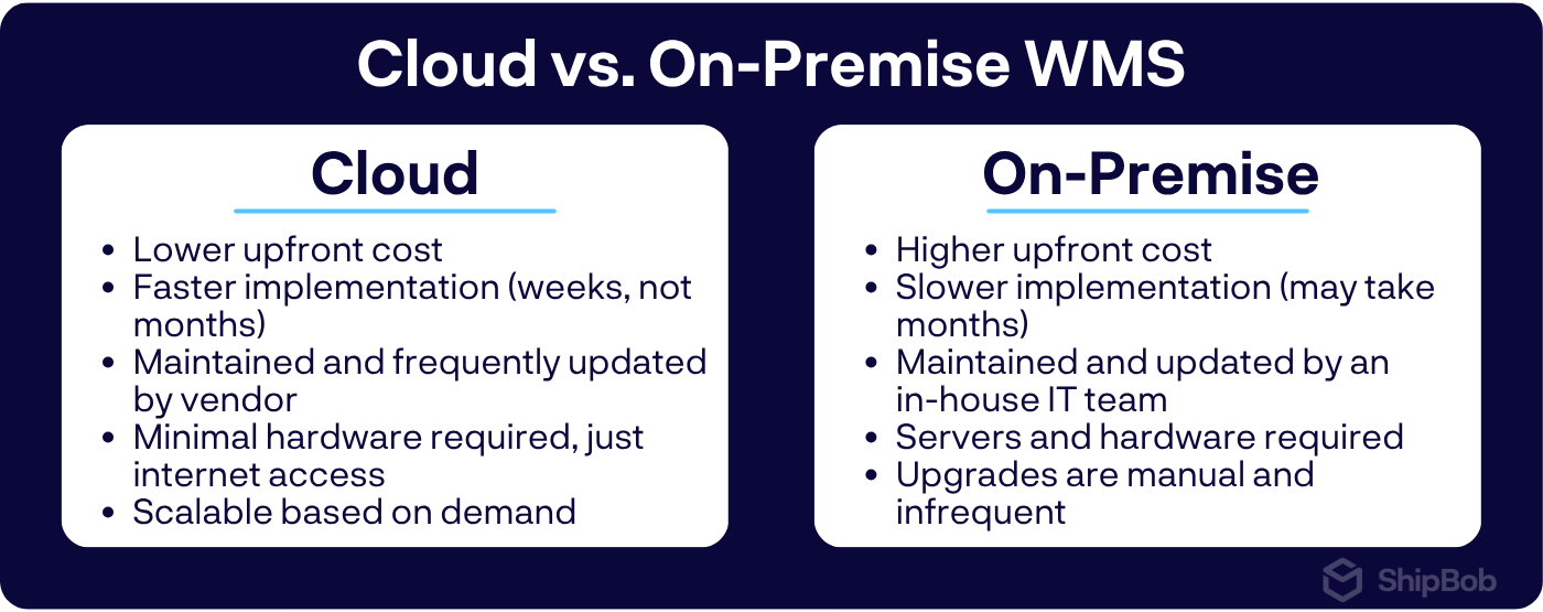 What is a Cloud WMS? Benefits, Use Cases, and Best Solutions
