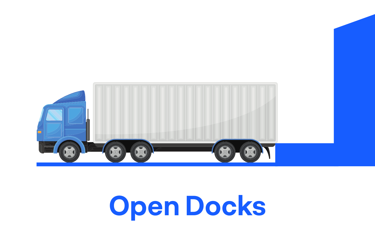 What Is a Loading Dock? Meaning, Benefits, & How to Optimize