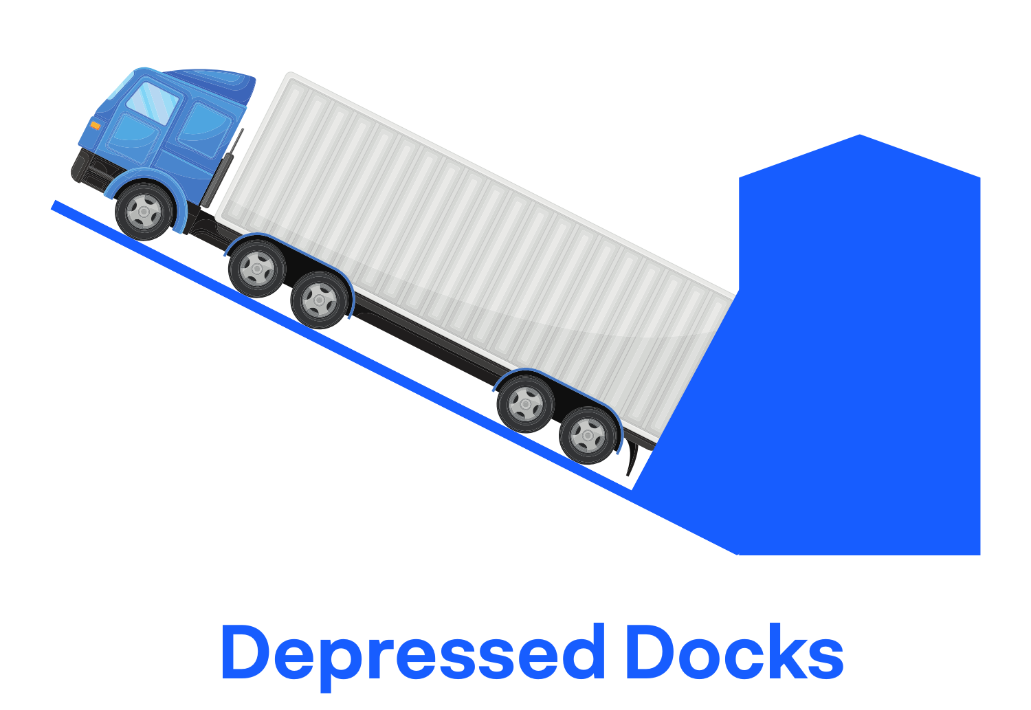 What Is a Loading Dock? Meaning, Benefits, & How to Optimize