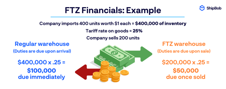 Foreign Trade Zone Warehouses: Guide + FTZ vs. Bonded Warehouse
