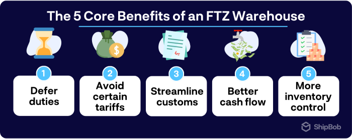 Foreign Trade Zone Warehouses: Guide + FTZ vs. Bonded Warehouse