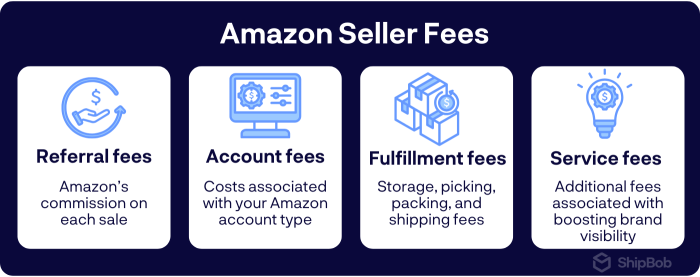 Amazon Seller Fees Explained + How to Minimize Them