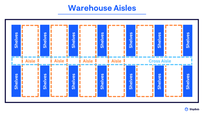 Complete Guide to Warehouse Aisles: How to Calculate Width