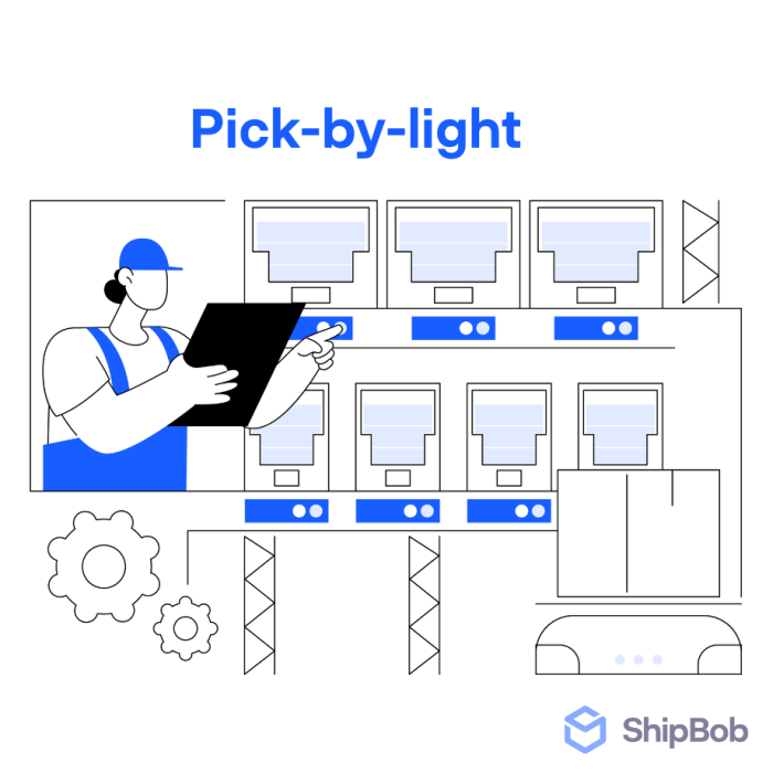 Everything You Need to Know About Paperless Picking: Use Cases ...