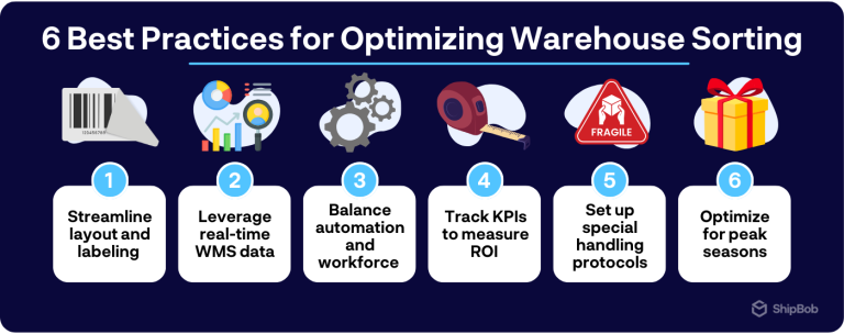 Everything You Need to Know About Warehouse Sorting - ShipBob