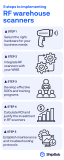 RF Scanners for Your Warehouse: A Guide to Improving Operations