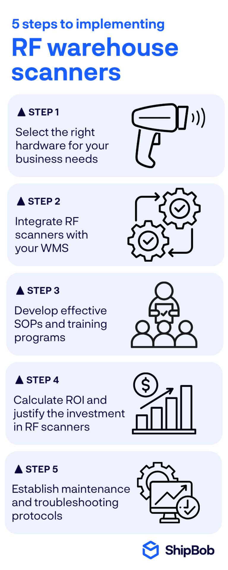 RF Scanners for Your Warehouse: A Guide to Improving Operations